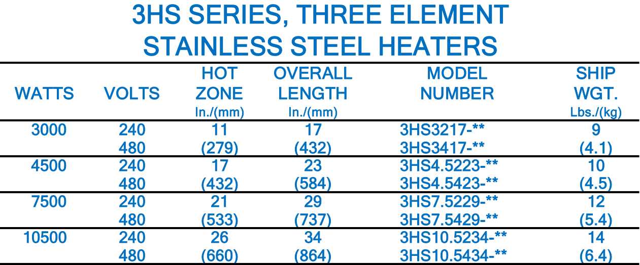 3 Element Tubular Heater - Process Technology 3HS Series - Dpstar Group