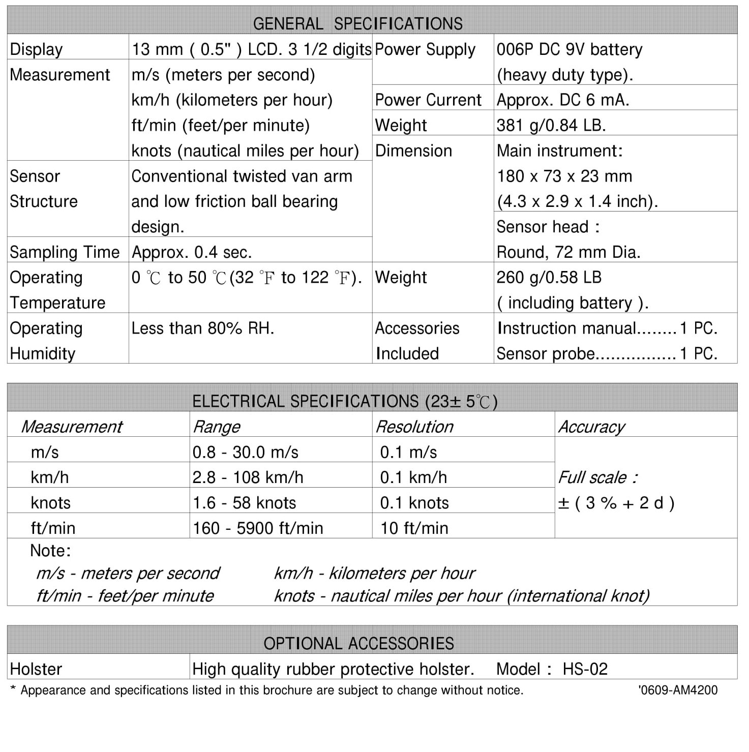 Anemometer – Lutron AM-4200 – Dpstar Group