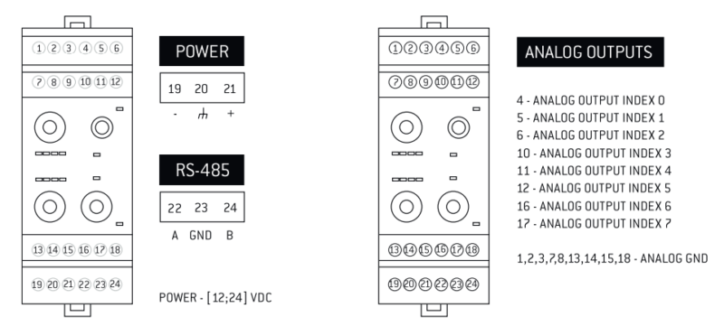 Wireless Modbus Gateway – Maltec-T MTWG1 – Dpstar Group