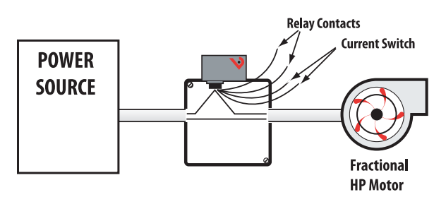 Veris H120 Current Switch | Dpstar Group