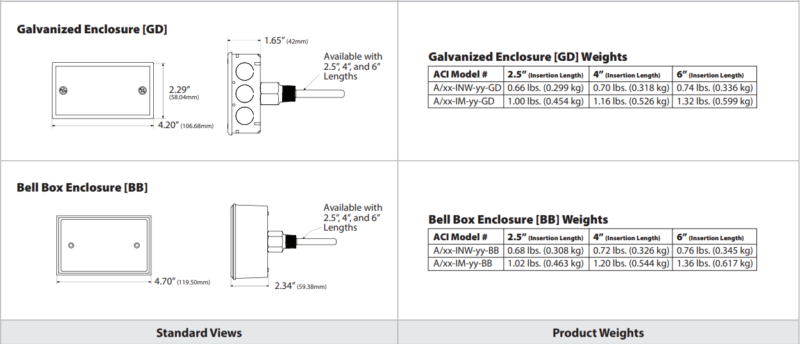 ACI High Temperature Immersion Sensors & Transmitters | Dpstar