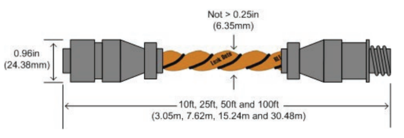 ACI SC Leak Detection Sensing Cable | Dpstar Group