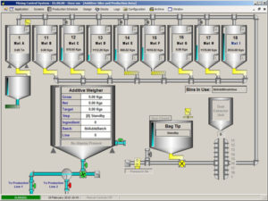 Chemical Batching System | Dpstar Group